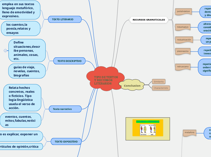 Tipo De Textos Mind Map 4900
